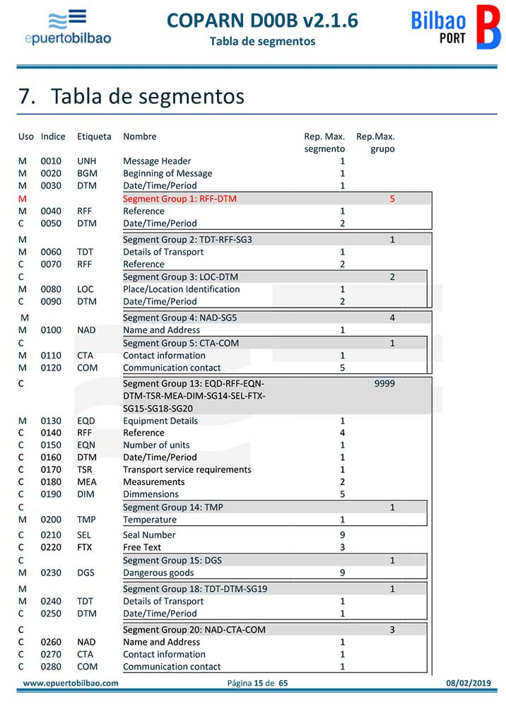 Message guides - e-puertobilbao